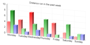 Features documentation for the canvas charts | RGraph.net