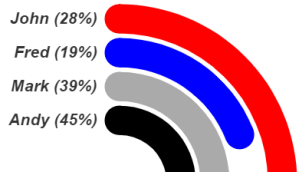 Features documentation for the canvas charts | RGraph.net