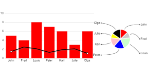 Features documentation for the canvas charts | RGraph.net