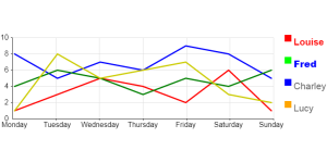 Features documentation for the canvas charts | RGraph.net