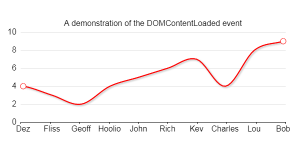 Features documentation for the canvas charts | RGraph.net