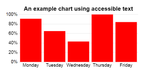 Features documentation for the canvas charts | RGraph.net