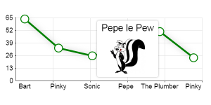 Features documentation for the canvas charts | RGraph.net