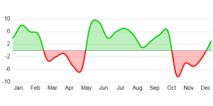 An index of the SVG HOWTO guides | RGraph.net