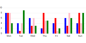 An index of the SVG HOWTO guides | RGraph.net