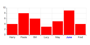An index of the SVG HOWTO guides | RGraph.net