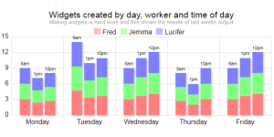 An index of the SVG HOWTO guides | RGraph.net
