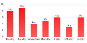 An index of the SVG HOWTO guides | RGraph.net